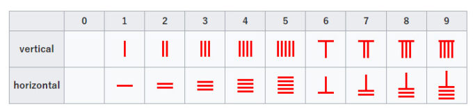 The Meaning of Traditional Japanese Patterns - Polina Couture