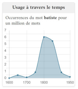 Les Toiles N°2 - Tout sur la Batiste et le Chambray - Polina Couture