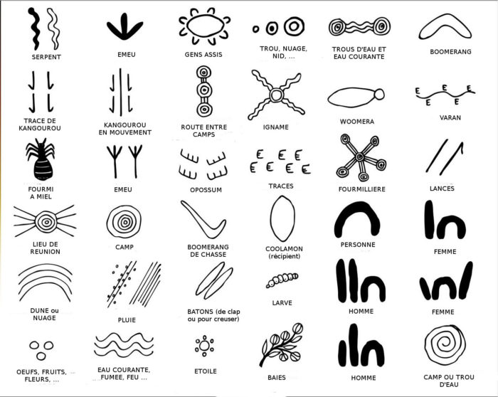 Comprendre l' Art Aborigène - Polina Couture - Artisane