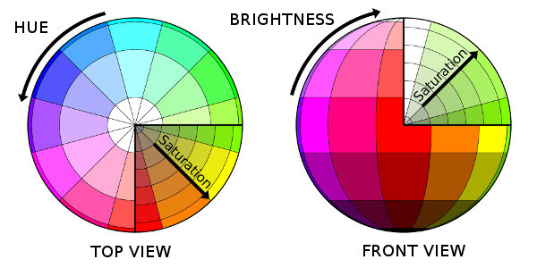 Colors and Harmony - To really Understanding the Fundamentals (Fine ...